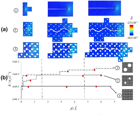 Figure 13 From Adaptive Concurrent Multiscale Model For Fracture And