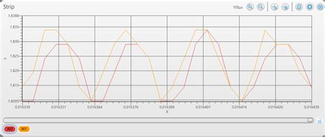 Using External Clock On Usb 205 Data Acquisition Daq And Data Logging