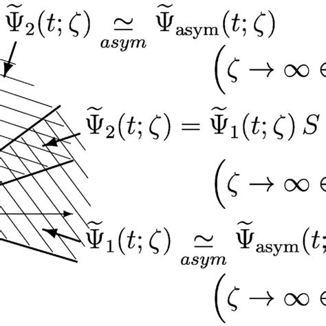 Explanation Of Stokes Phenomenon In ODE Systems For Given Two Stokes Download Scientific