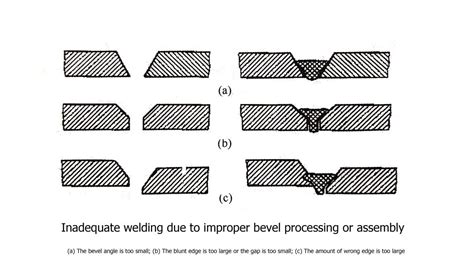 Common Defects And Failures In CO Gas Shielded Welding APES