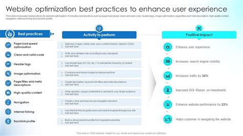 Website Optimization Best Practices To Enhance Implementing Strategies
