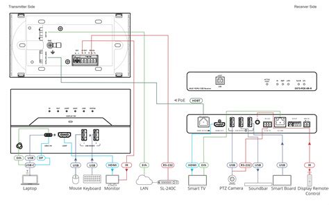 EXT C WP XR T K USBC Wallplate Transmitter With USB Ethernet RS IR Over