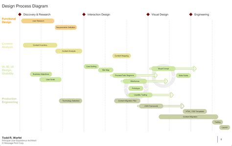 Card Sorting A Definitive Guide Boxes And Arrows