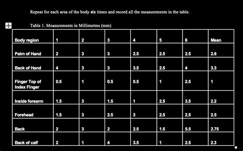Solved Two Point Threshold And Receptive Field Density For Different Regions Of The Body