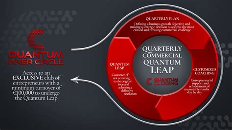 quantum closing allinners il brand di chi non molla mai