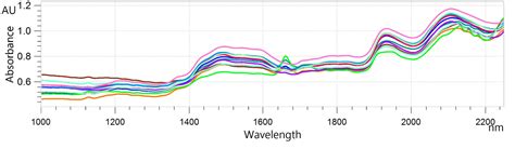 Quantification Of Cotton Content In Textiles By Near Infrared Spectroscopy Metrohm