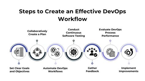 Devops Tools Comparison Choosing The Best Tools For Your Workflow