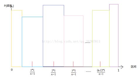 Canny边缘提取之三 双阈值计算 Matlab中edgeicanny函数中sselectthresholds（）函数的c转换