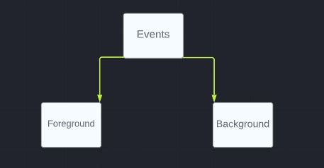 JavaFX Event Handling Naukri Code