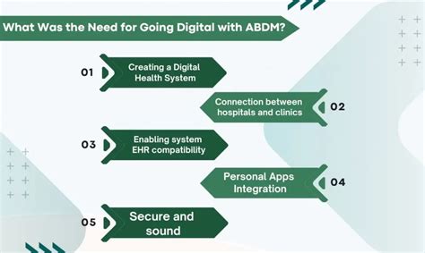 Ayushman Bharat Digital Mission ABDM A Quick Guide Dataman Computer Systems Pvt Ltd