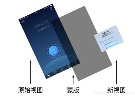 [ios开发]常用弹窗总结 ios通知属于浮层 csdn博客