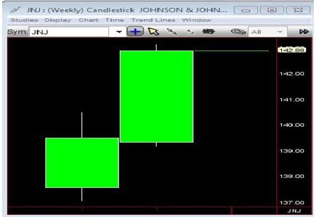 What Do We Know To Be True About Price Action New Trader U