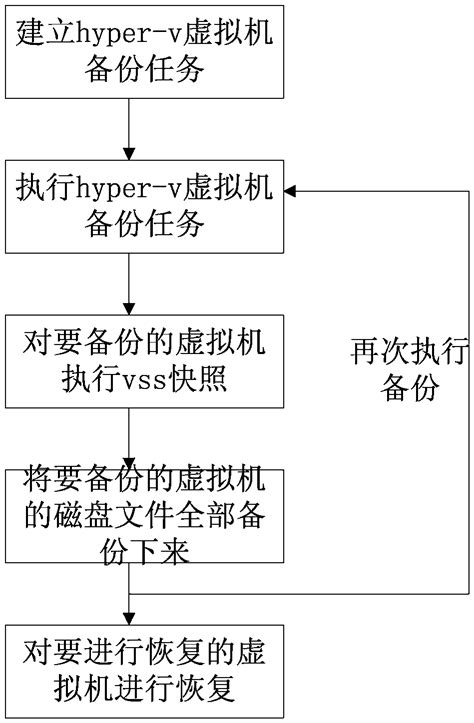Hyper V Virtual Machine Backup Method Based On Backup Knowledge Base And File Attributes