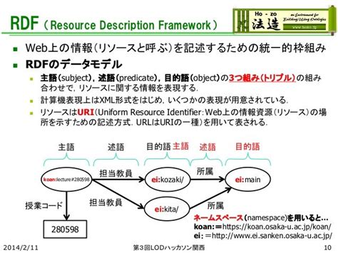 Linked Open Data （lod）の基礎講座
