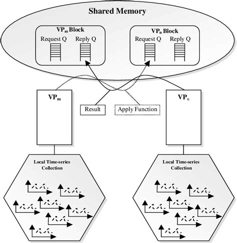 Figure From DESIGN AND IMPLEMENTATION OF A TEMPORAL TRIGGER SUBSYSTEM FOR THE TRIGGERMAN