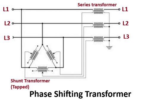 Special Transformer Types And Application