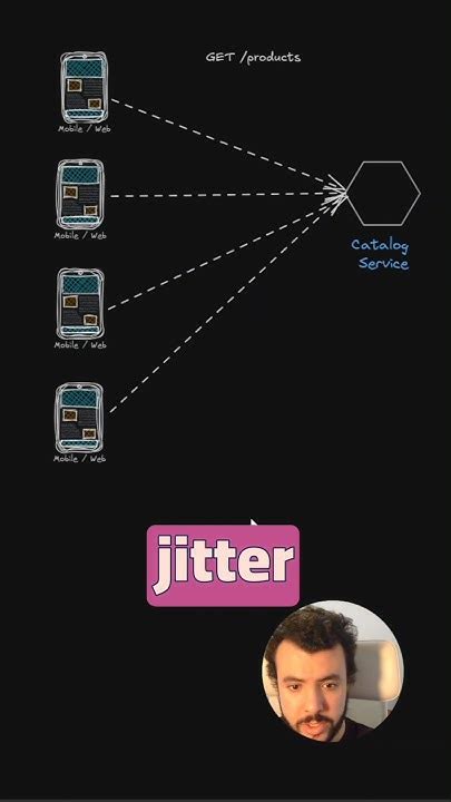 تقنية سهلة و بسيطة و لكن فعالة لاعادة توزيع Load بعد الفشلبرمجة برمجةتطبيقات الجزائر