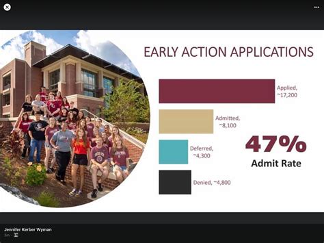 FSU Early Action for Fall 2024 Admissions - #298 by PadreHeath ...