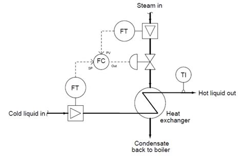 Heat Exchanger Temperature Control InstrumentationTools