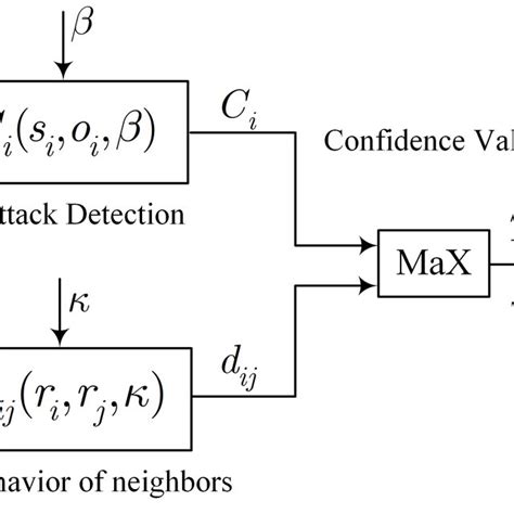 the distributed monitor structure download scientific diagram