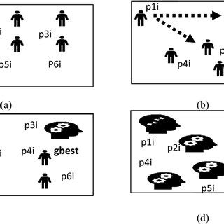 Pictorial Representation Of SGO Algorithm Download Scientific Diagram