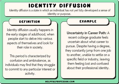 Identity Diffusion 10 Examples And Definition 2024