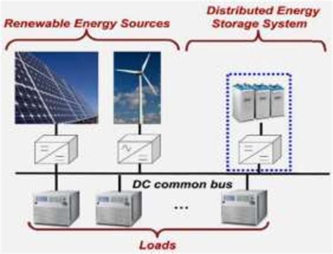 Figure 2 From Energy Management Strategy For Dc Micro Grid System With The Important Penetration