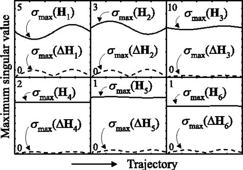 Figure 1 From Position Control Of A Stewart Platform Using Inverse Dynamics Control With