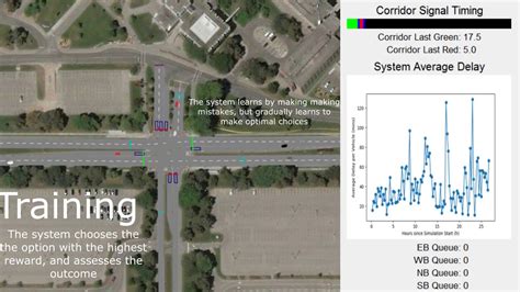 adaptive traffic signal control with deep reinforcement learning youtube