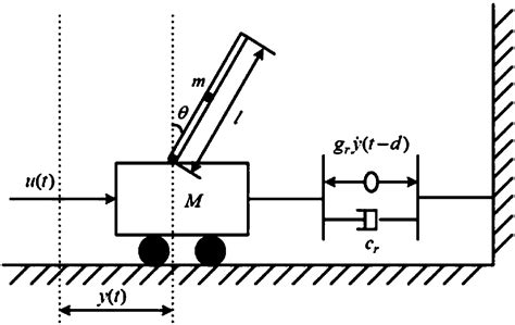 Fuzzy Control Method Based On Event Trigger Strategy For Non Linear