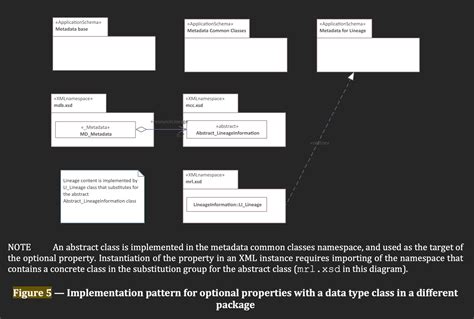 HTML SVG Images Showing HTML Escaped Content Issue Metanorma Metanorma Iso GitHub