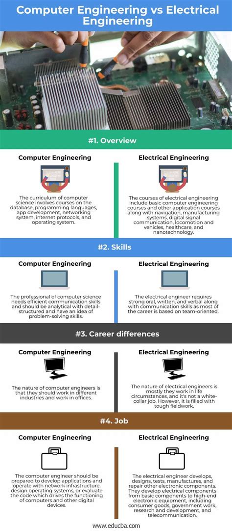 Computer Engineering Vs Electrical Engineering Top Differences To Learn