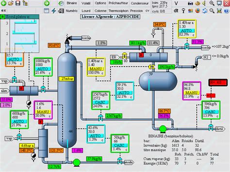 Process Dynamic Simulation Ensuring Industrial Safety