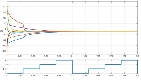 convergence of the consensus algorithm for example 2 and the