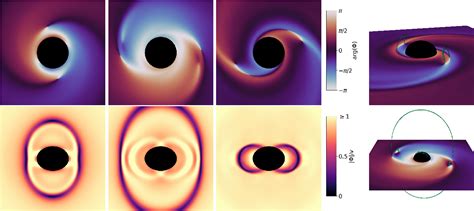 Figure 2 From Vortex String Formation In Black Hole Superradiance Of A