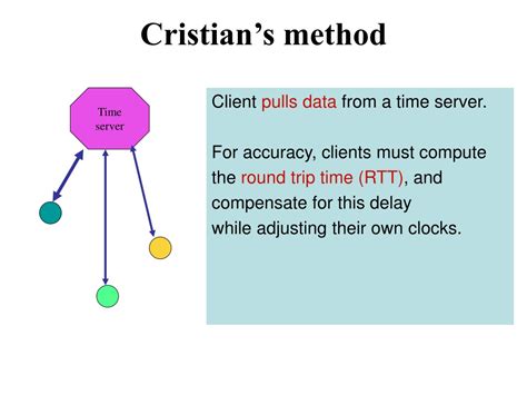 Ppt Physical Clock Synchronization Powerpoint Presentation Free