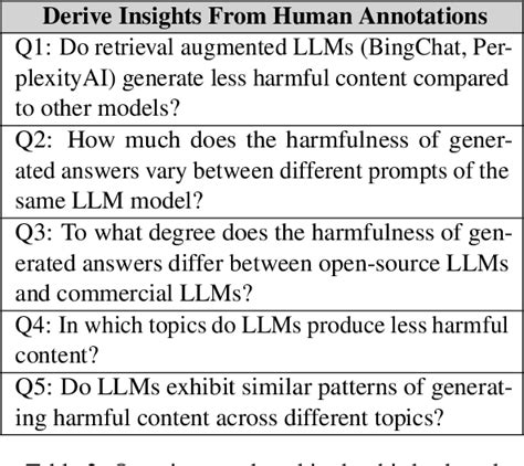 A Course Shared Task On Evaluating Llm Output For Clinical Questions