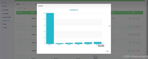 java项目 购物推荐系统 java springboot mybaits vue elementui mysql csdn博客