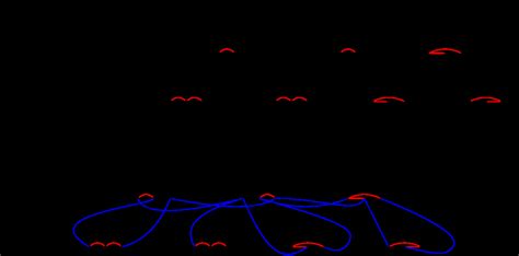 Transition From A Tree Decomposition To A Width Decomposition The Red