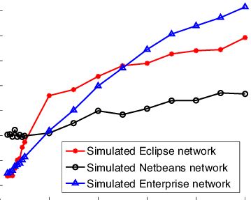 Tuning The Clustering Coefficient Download Scientific Diagram
