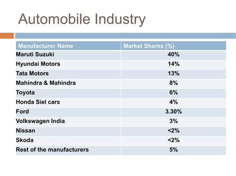 Fundamental Analysis Of Mahindraandmahindra Pptx Fundamental Analysis Of Mahindraandmahindra Pptx