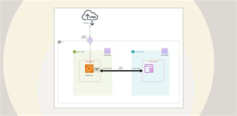 Securely Connecting Celigo To A Private Resource In A Private Subnet