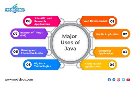 What Is The Importance Of Java Programming Language In Mobulous Blogs
