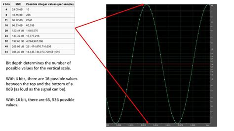 Tech Tip Digital Audio Basics Audiofrog