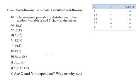 Solved X Y Given The Following Table Data Calculate The