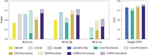 Github Miaozhengqinglmda Code Code For Lmda