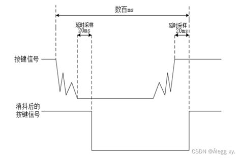 按键消抖and蜂鸣器1、蜂鸣器机械弹性按键为什么要做防抖动处理 Csdn博客 按键消抖and蜂鸣器1、蜂鸣器机械弹性按键为什么要做防抖动处理 Csdn博客