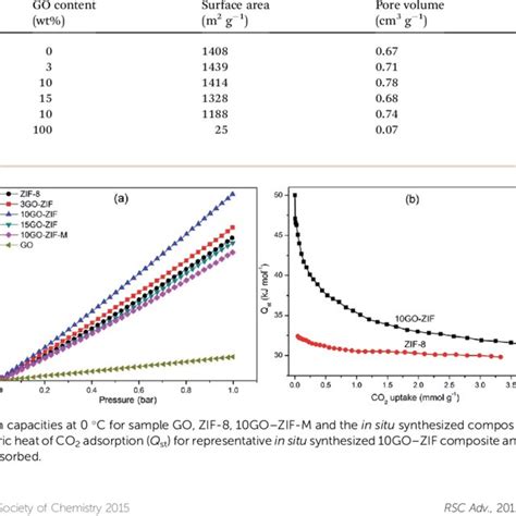 Structure And Topology Of Mof 5 A Model Showing The Cubic Framework