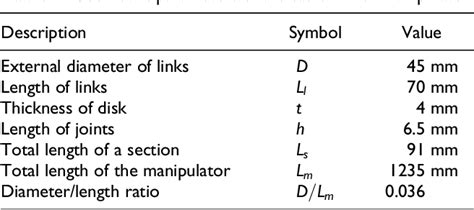 table 1 from design of a cable driven hyper redundant robot with