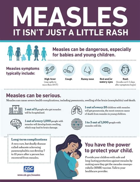 Imagemeasles Fact Sheet Merck Manual Consumer Version